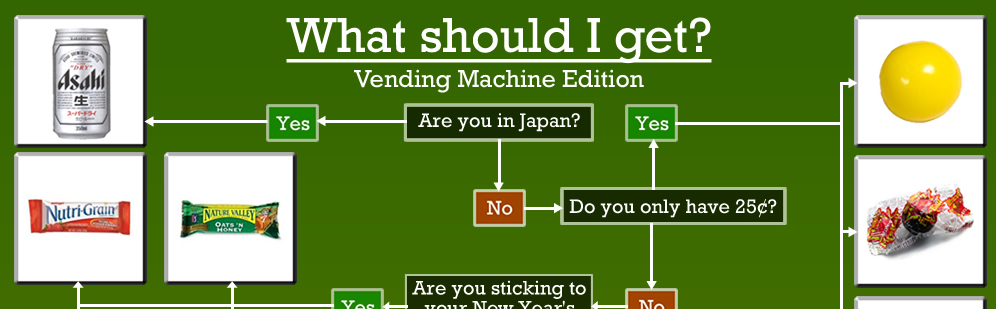 Flowchart: Vending machine edition - Alltop Viral
