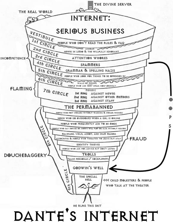 Dante’s internet - Alltop Viral